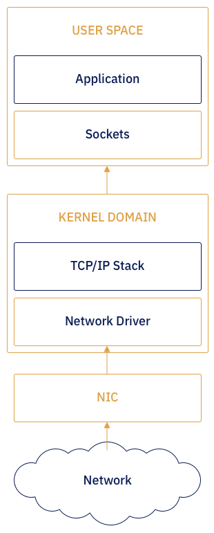 Troubleshooting Guide: Direct Market Access Multicast Market Data Feeds