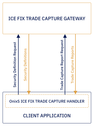 ICE FIX Trade Capture (ICE TC) Handler SDK | OnixS