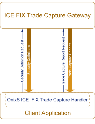 Ice Fix Trade Capture Ice Tc Handler Sdk Onixs